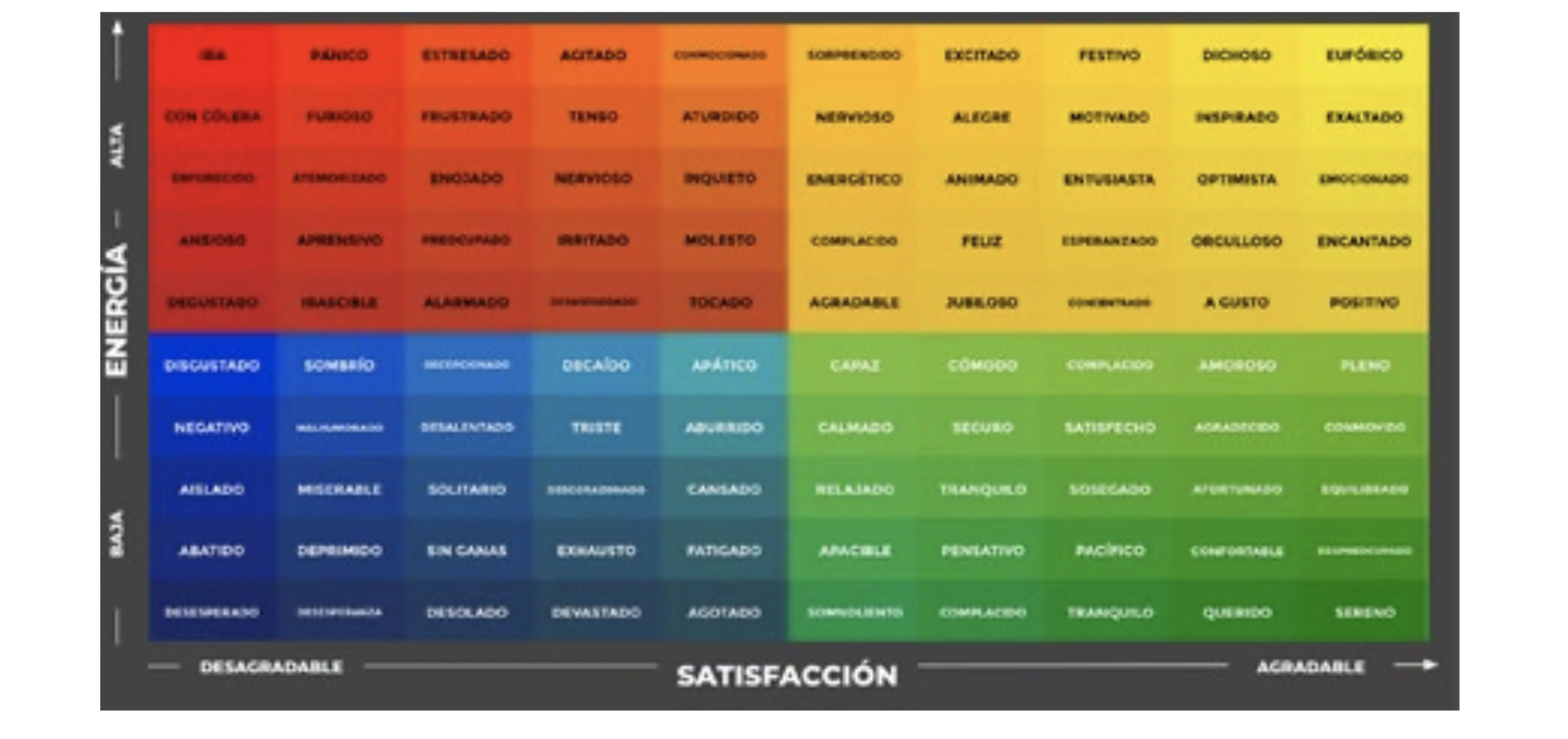 Termómetro emocional o “Mood meter” | UDEM en Casa